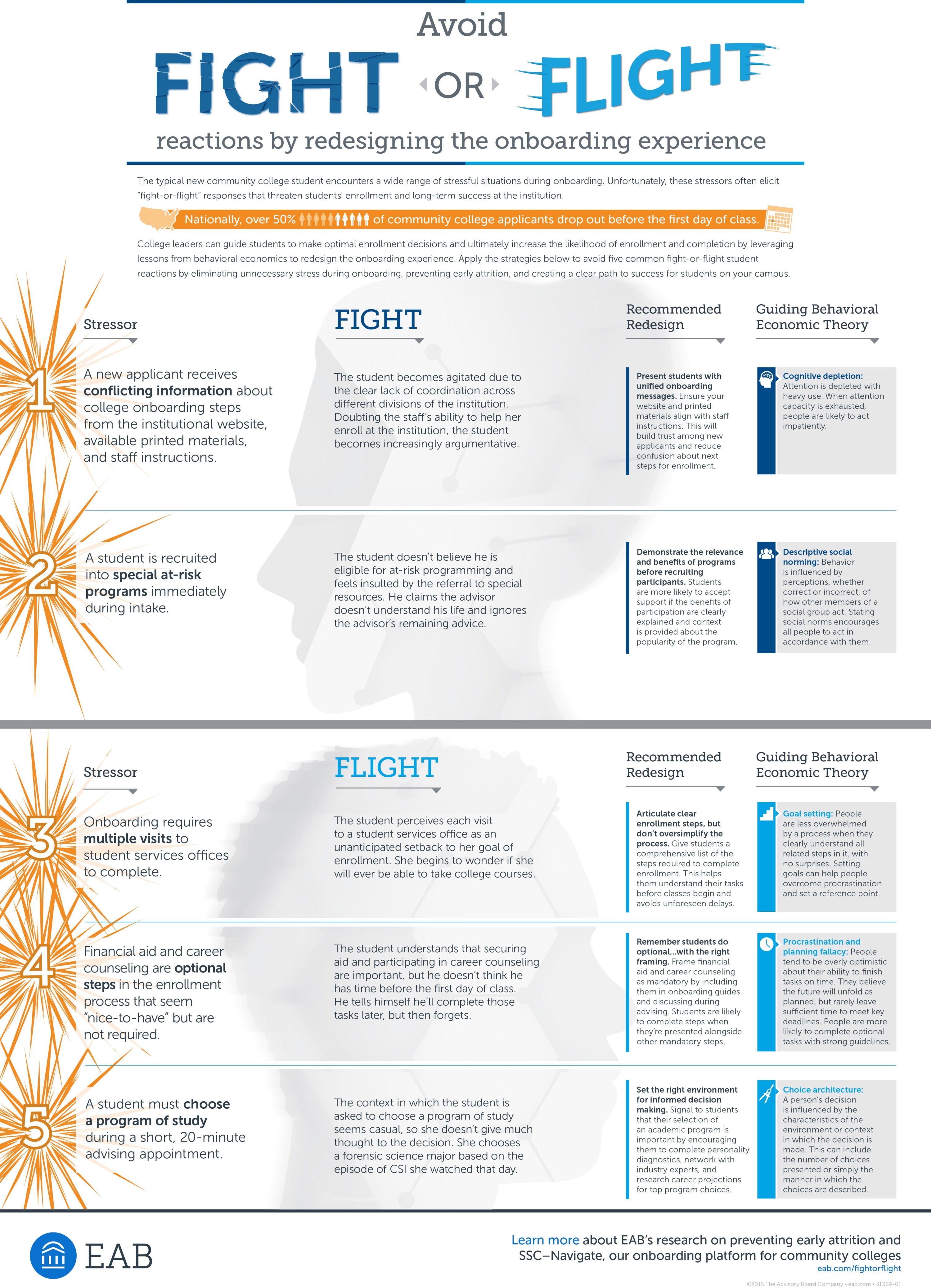 Avoid "fight-or-flight" reactions by redesigning the onboarding ...
