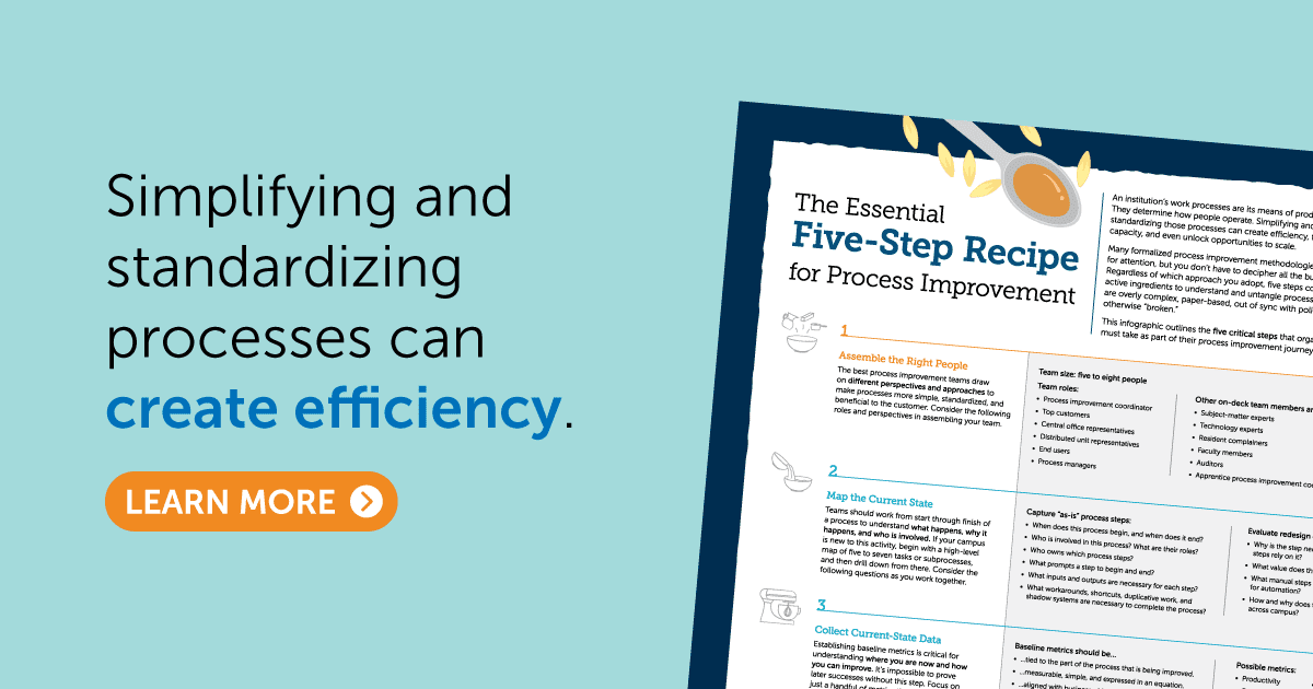 The Essential Five Process Improvement Steps | EAB