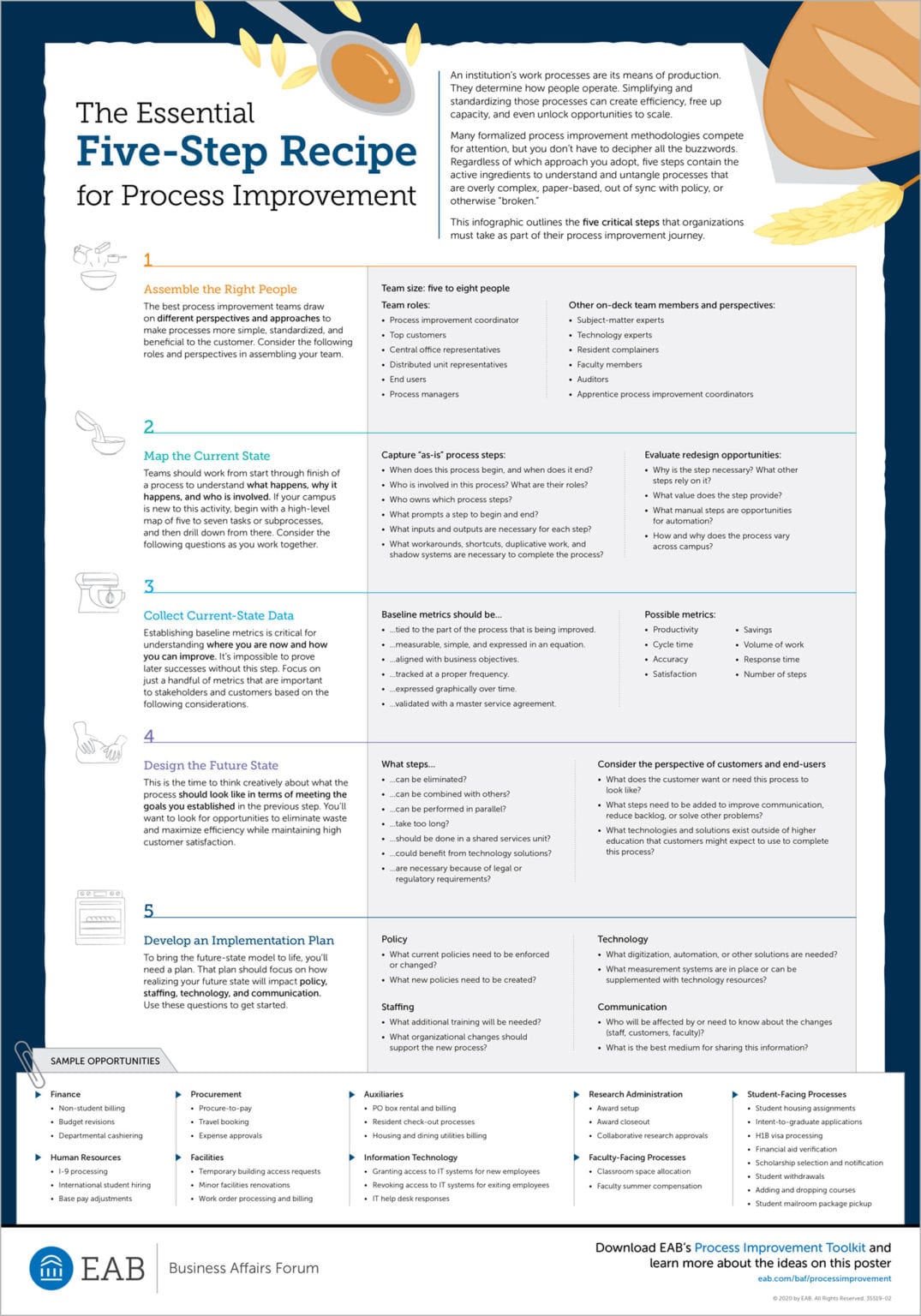 The Essential Five Process Improvement Steps | EAB