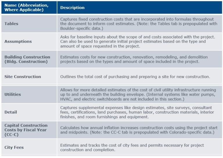Estimate project cost with this interactive budget calculator | EAB
