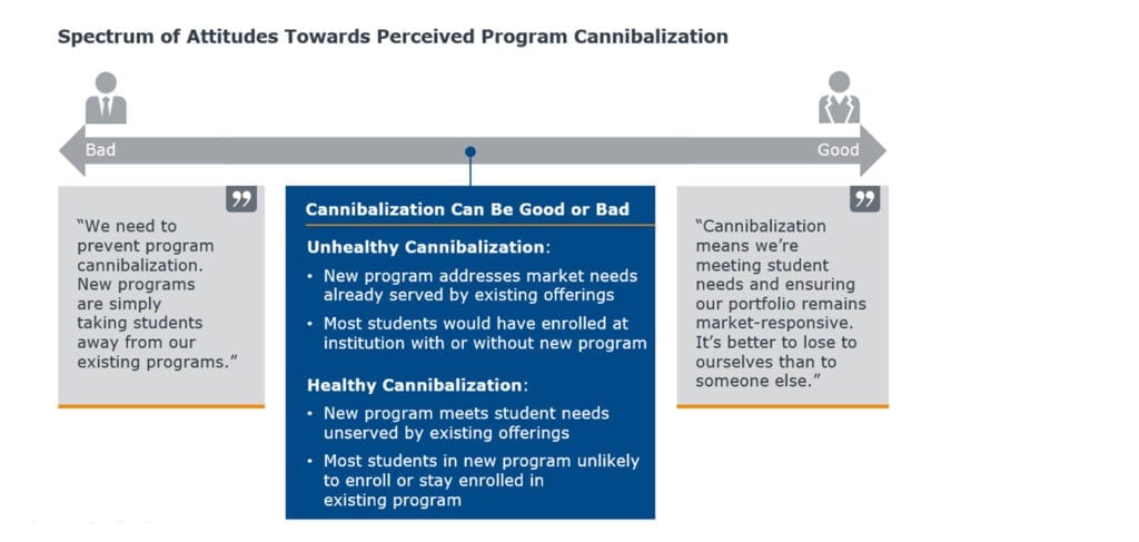 2 types of program cannibalization—and how to anticipate them | EAB