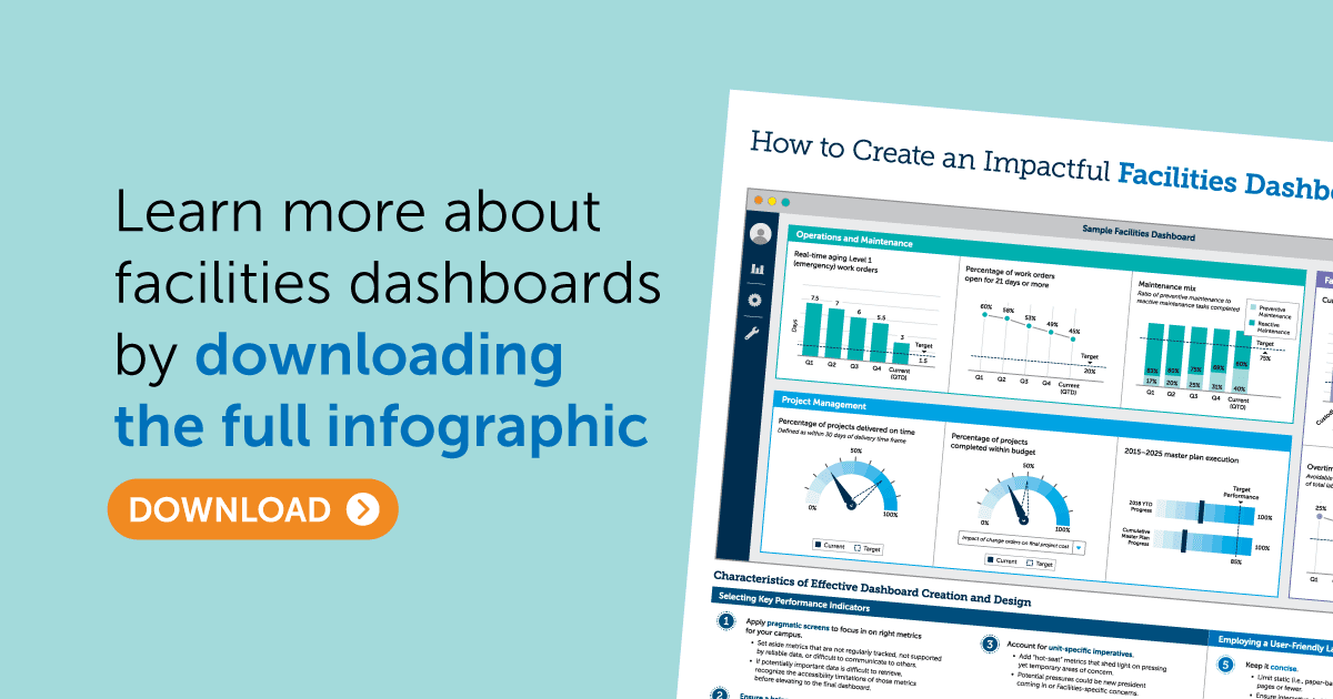How to Create an Impactful Facilities Dashboard | EAB