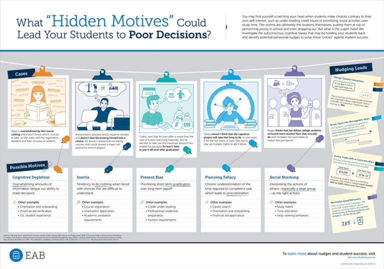 What “Hidden Motives” Could Lead Your Students to Poor Decisions? | EAB