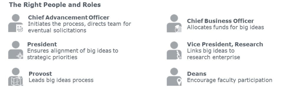 Use this tool to kickstart the big ideas process | EAB