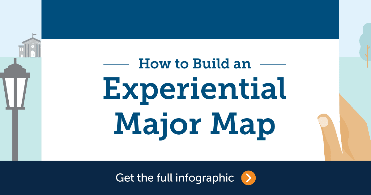 4 key elements to include when building an experiential major map | EAB