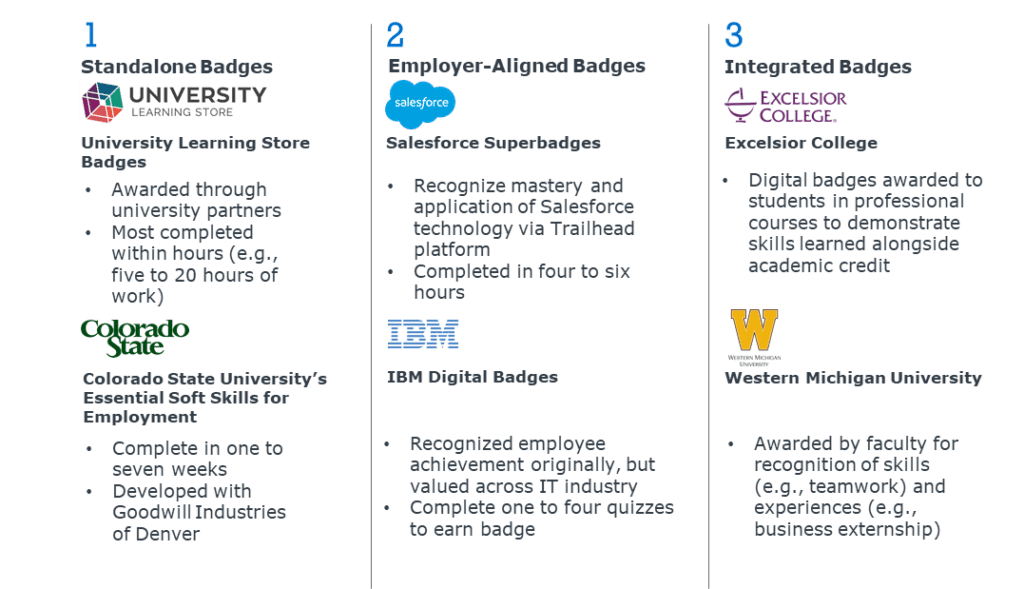 5 of Your Most Common Questions About Badges, Answered | EAB