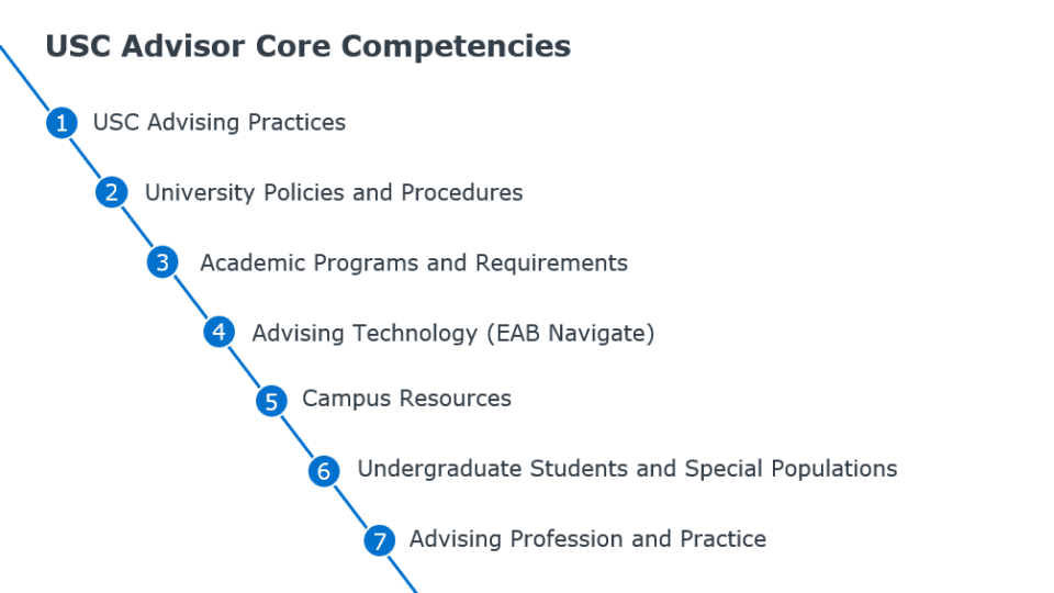 How four schools engaged their entire campus for greater student ...