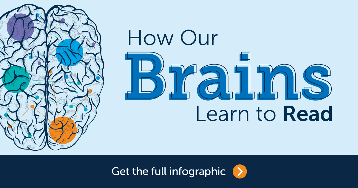 How Our Brains Learn to Read | EAB