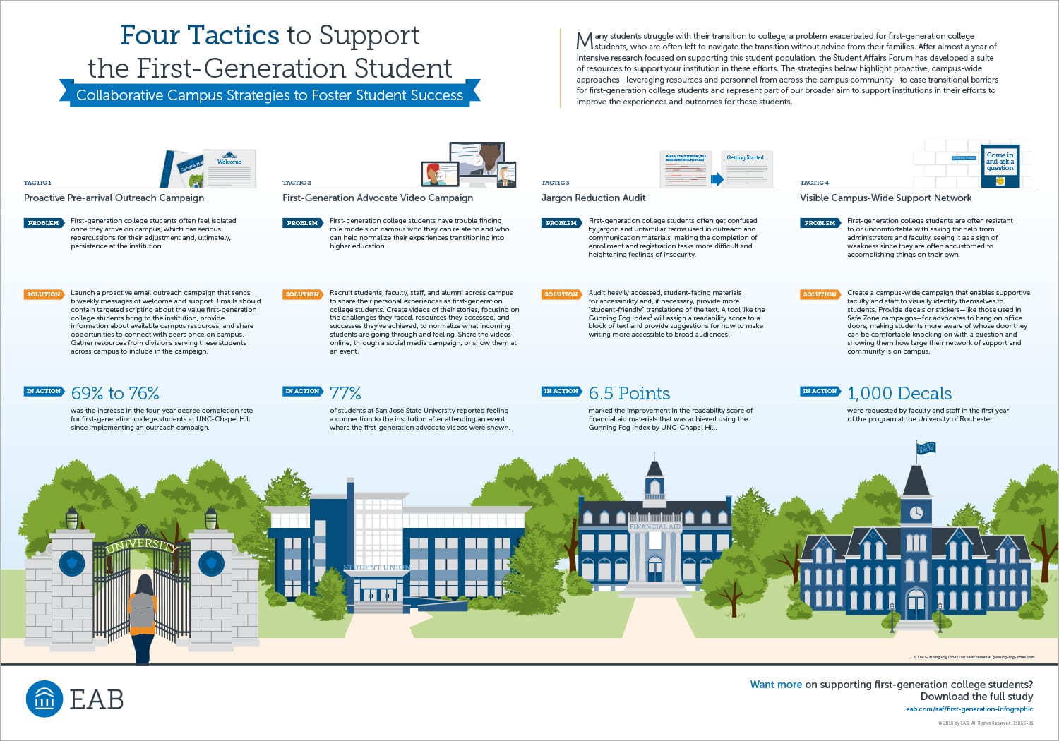 Infographics For Community Colleges