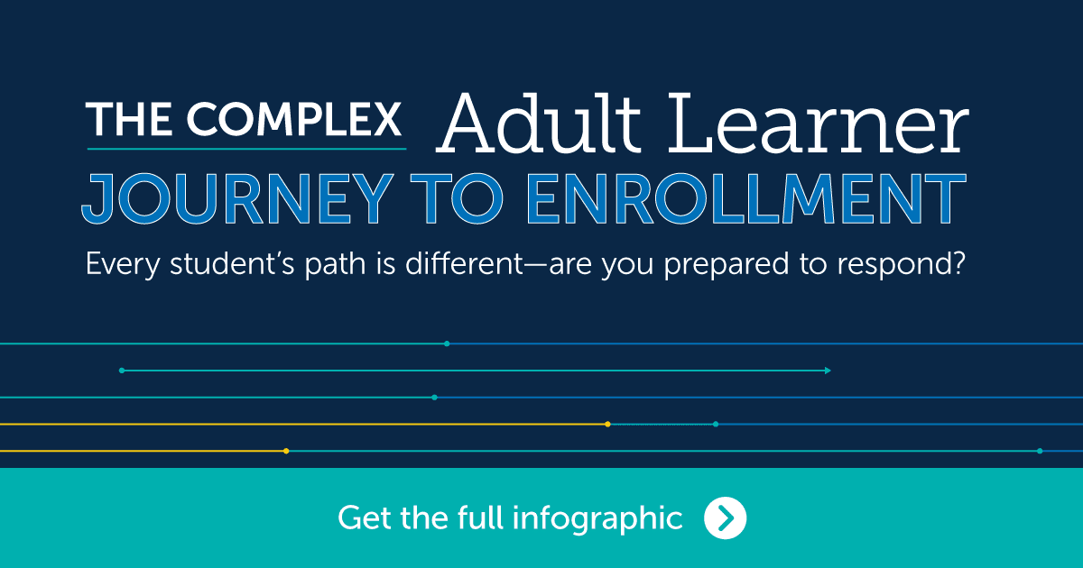 The complex adult learner journey to enrollment | EAB