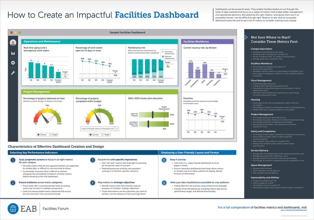 How to Create an Impactful Facilities Dashboard | EAB How to Create an Impactful Facilities Dashboard | EAB