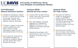 Design a shared services organizational model that balances efficiency ...