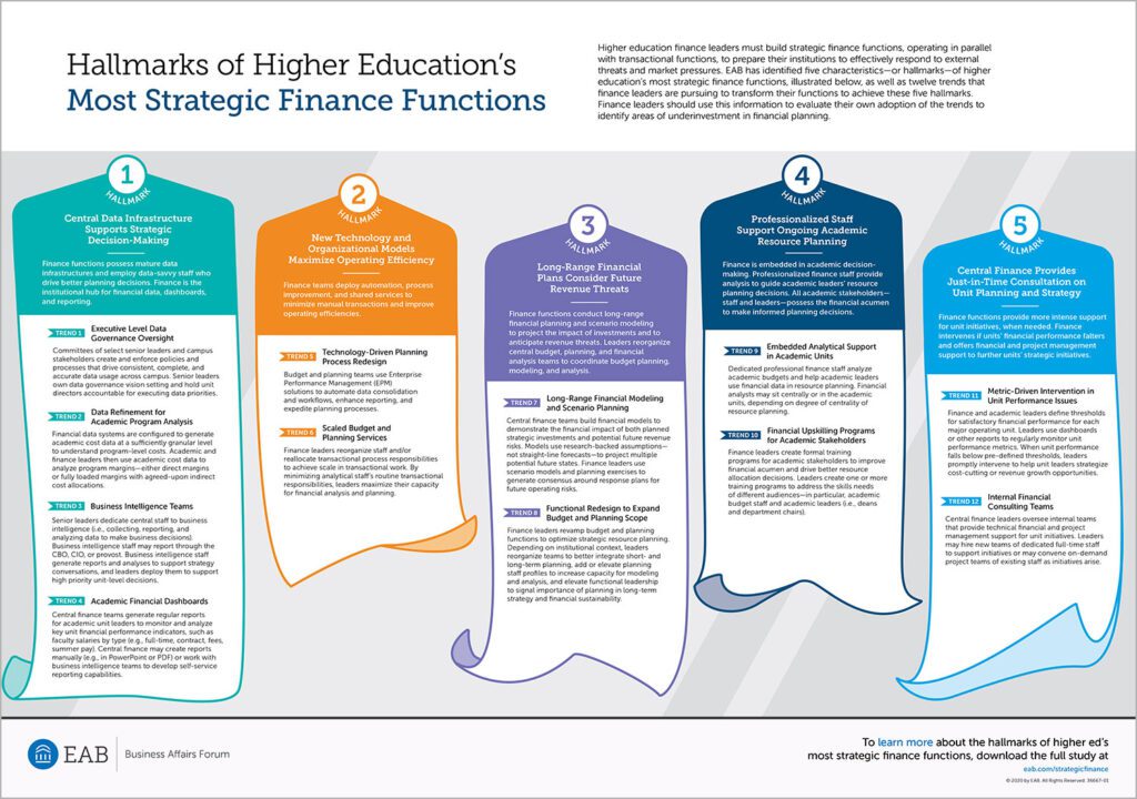 Hallmarks of higher education's most strategic finance functions ...
