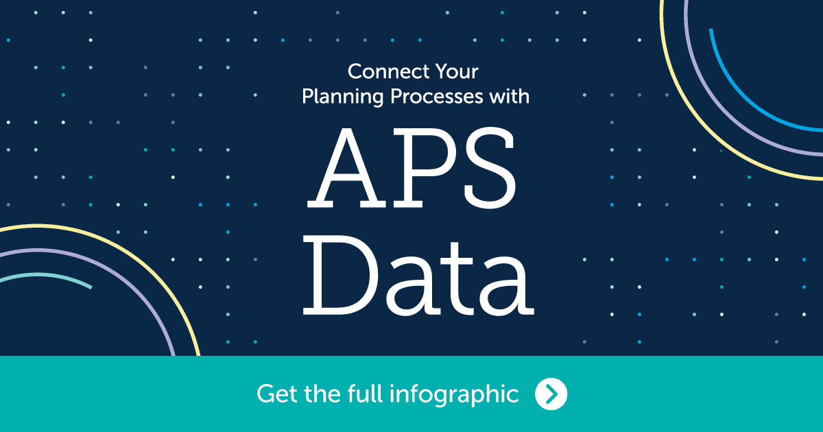 Connect your planning processes with APS data | EAB