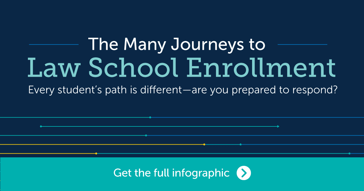 The many journeys to law school enrollment | EAB