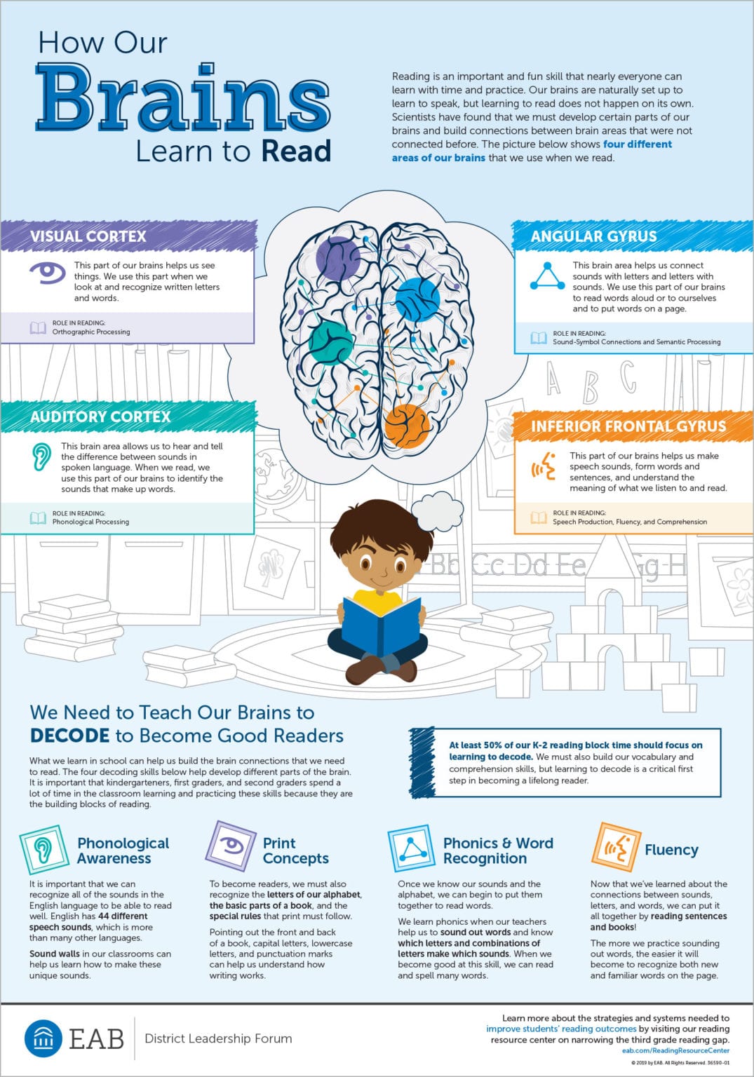 How Our Brains Learn to Read | EAB