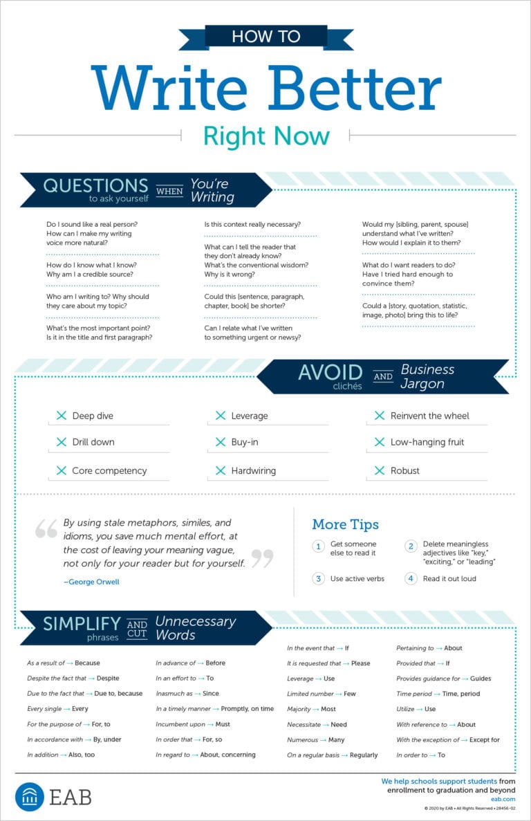 Infographic: How to write better, right now | EAB