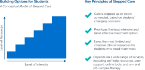 How to Build a Mental Health Stepped Care Model | EAB