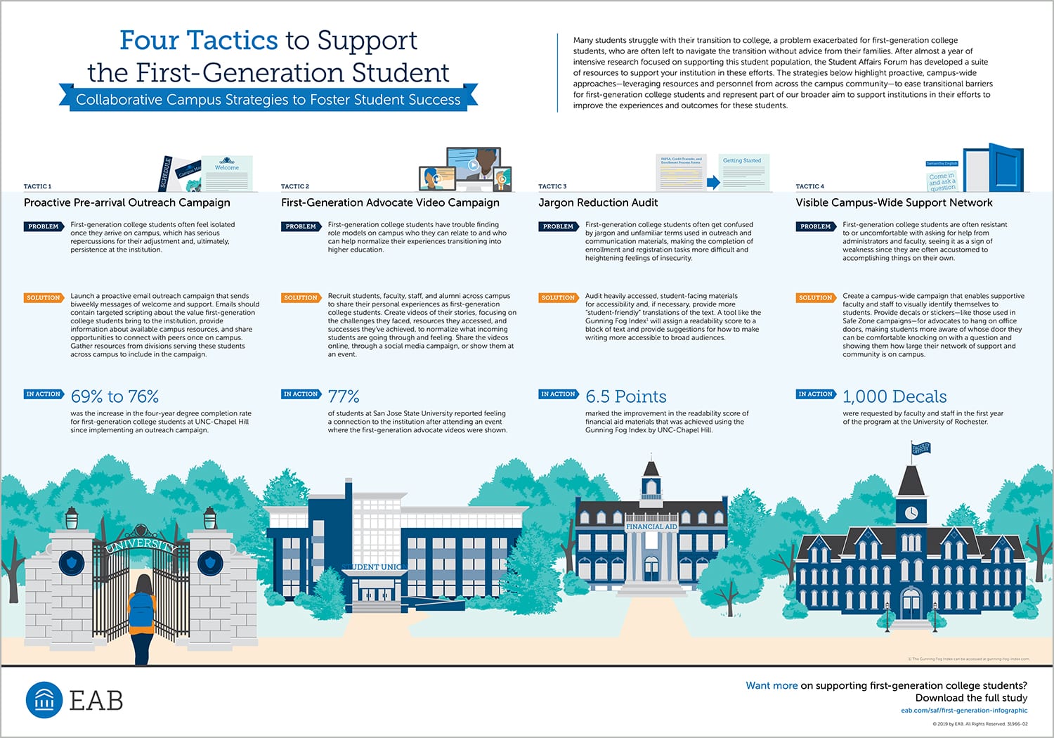 Four Tactics To Support The First Generation Student EAB