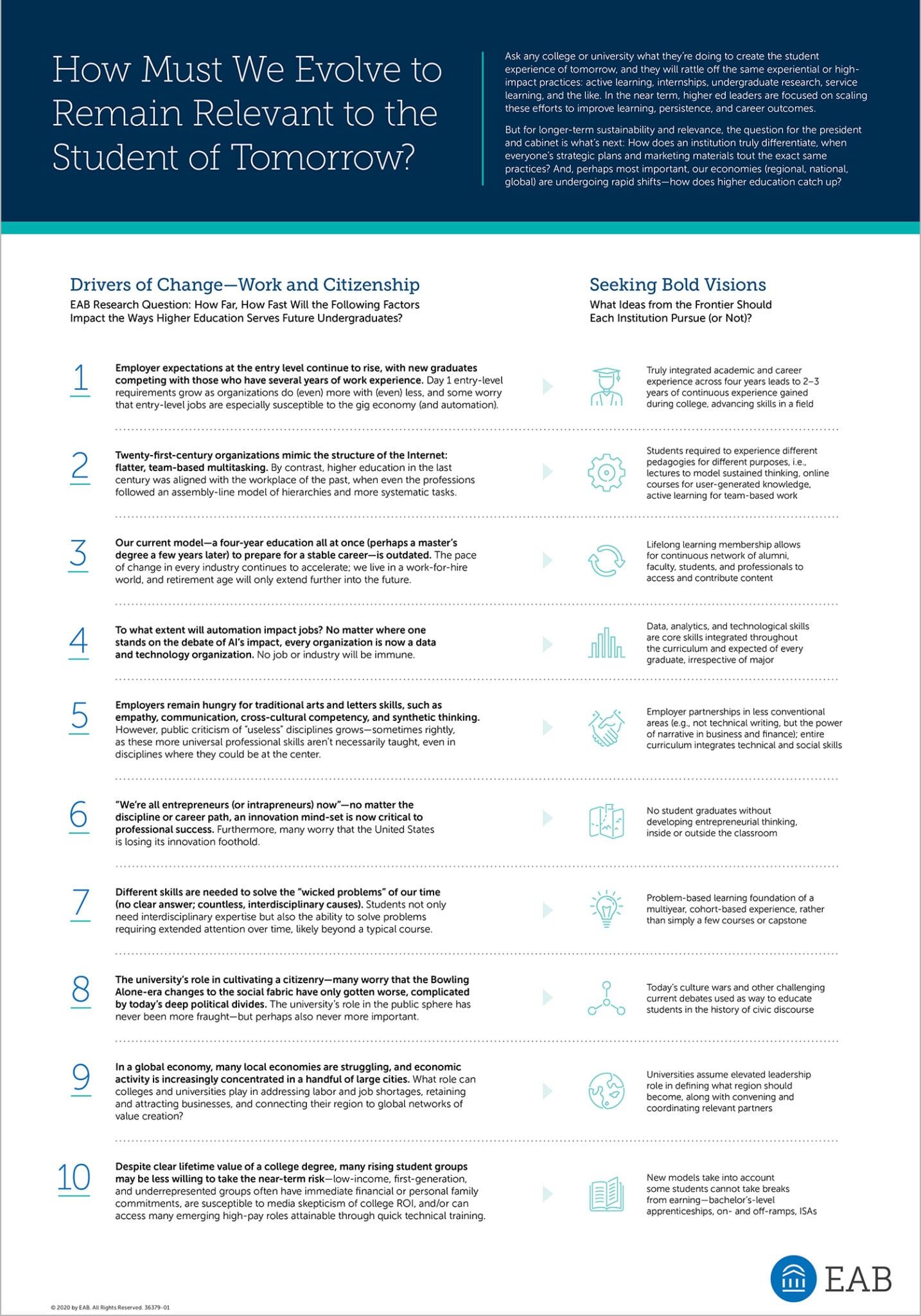 How must we evolve to remain relevant to the student of tomorrow? | EAB