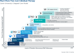 How to Build a Mental Health Stepped Care Model | EAB