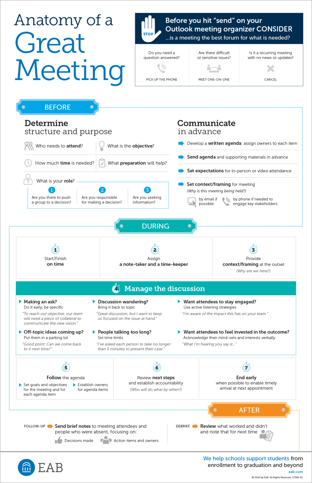 The anatomy of a great meeting | EAB