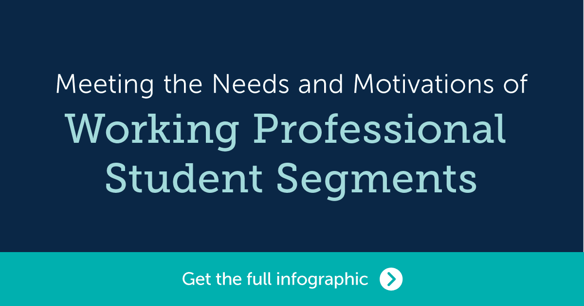 Understanding the needs and motivations of working professional student ...