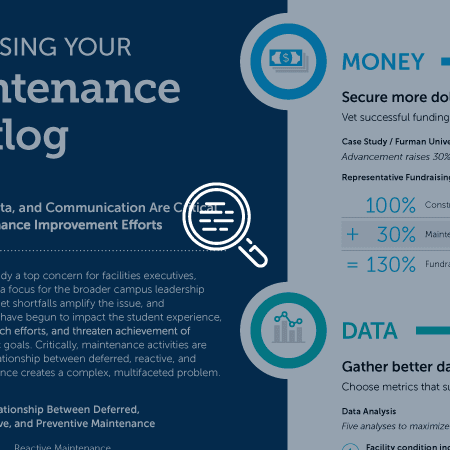 Addressing Your Maintenance Backlog | EAB