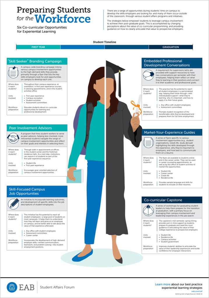 Preparing Students for the Workforce | EAB
