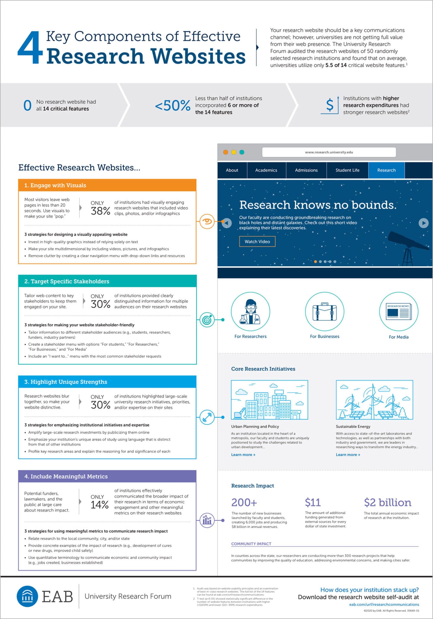 4 Key Components of Effective Research Websites | EAB