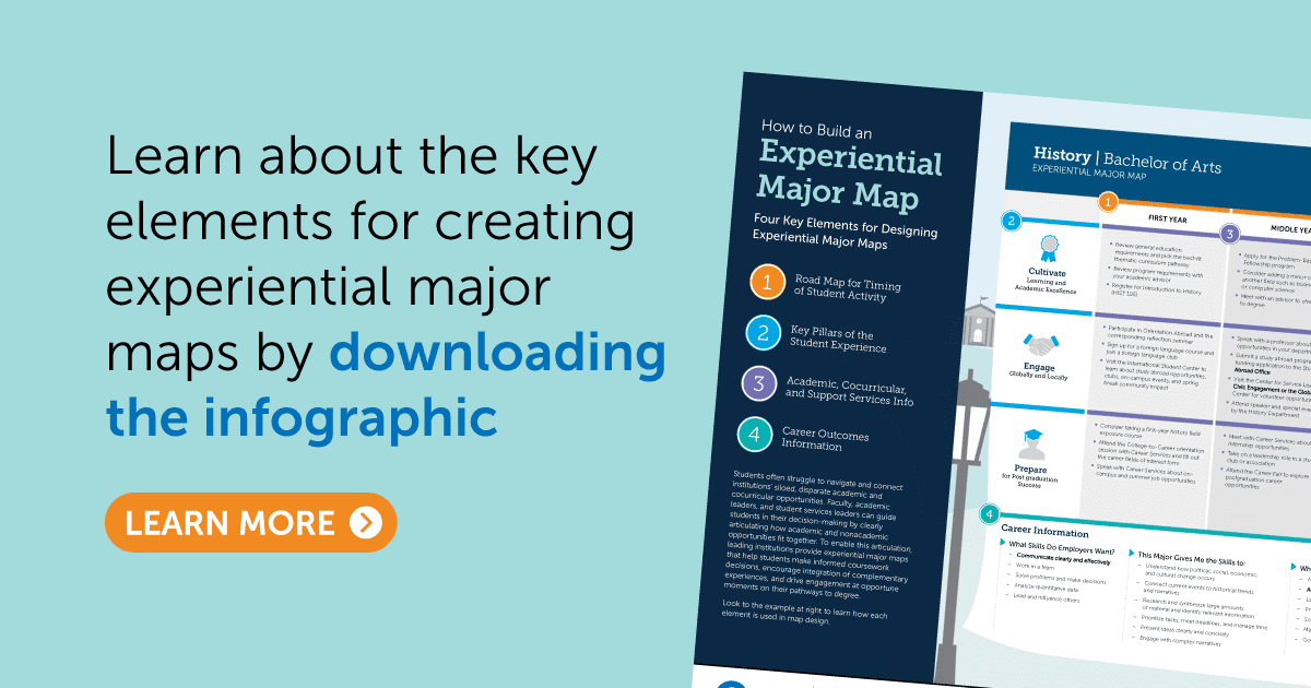 Navigating the student journey with experiential course maps | EAB