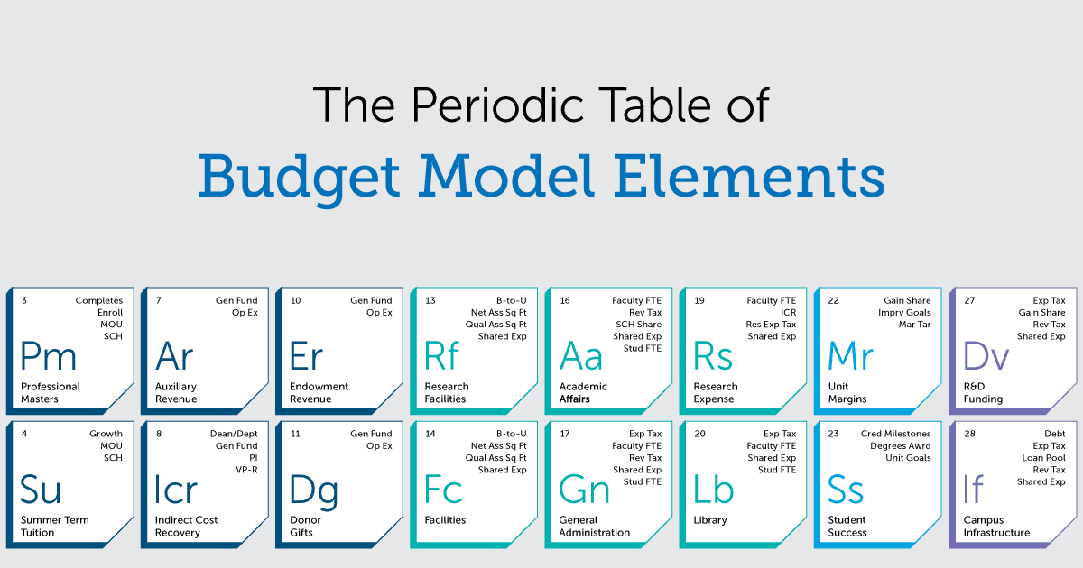 The Periodic Table of Budget Model Elements | EAB
