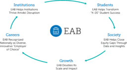 Our Mission & Values | EAB