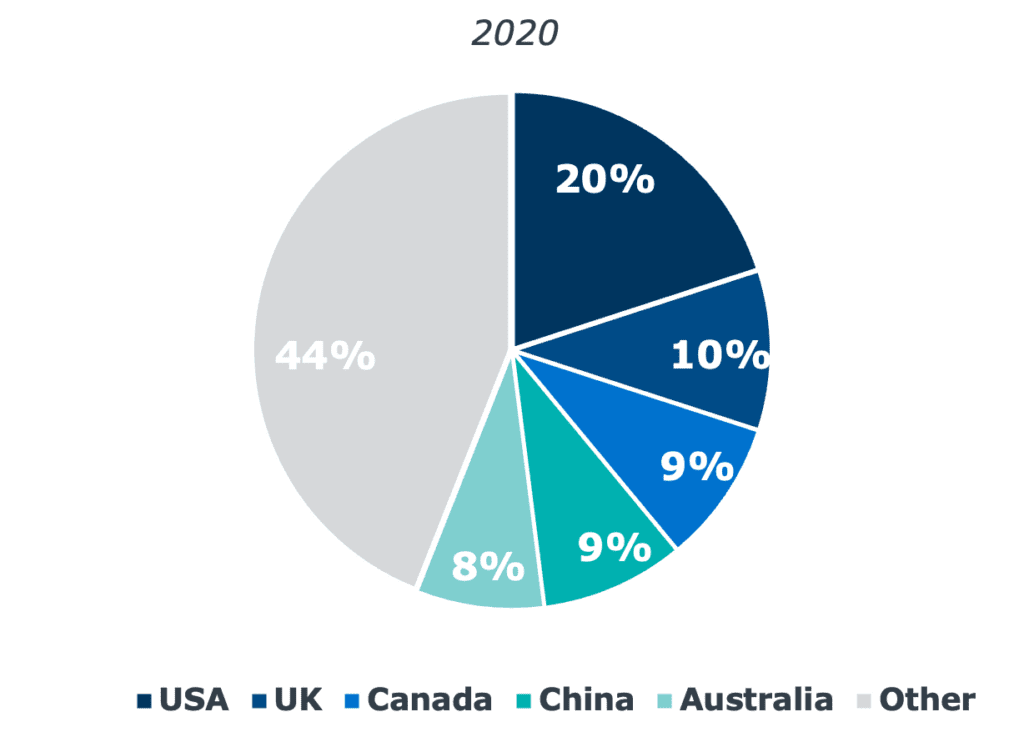 Enrollment Growth Strategy Resource Center | EAB
