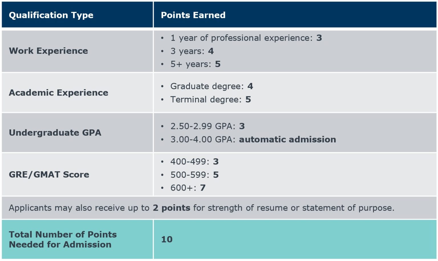 3 Questions—and Insights—About Standardized Tests’ Place in MBA ...