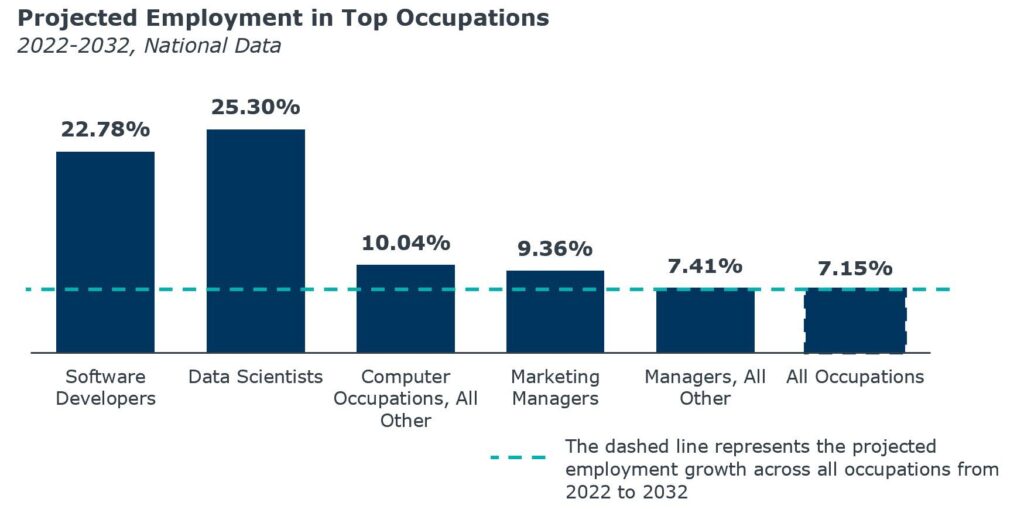 Considering launching a data analytics program? Here’s what you need to ...