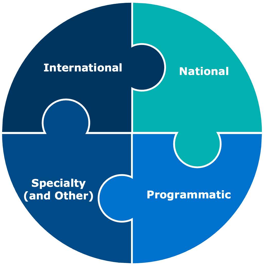 What's in a research designation? | EAB