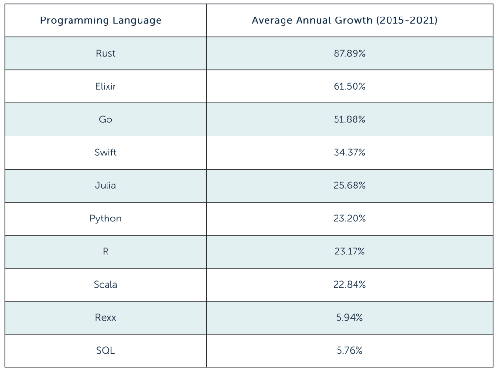 Prepare your graduates for today's and tomorrow’s tech jobs—here’s how ...