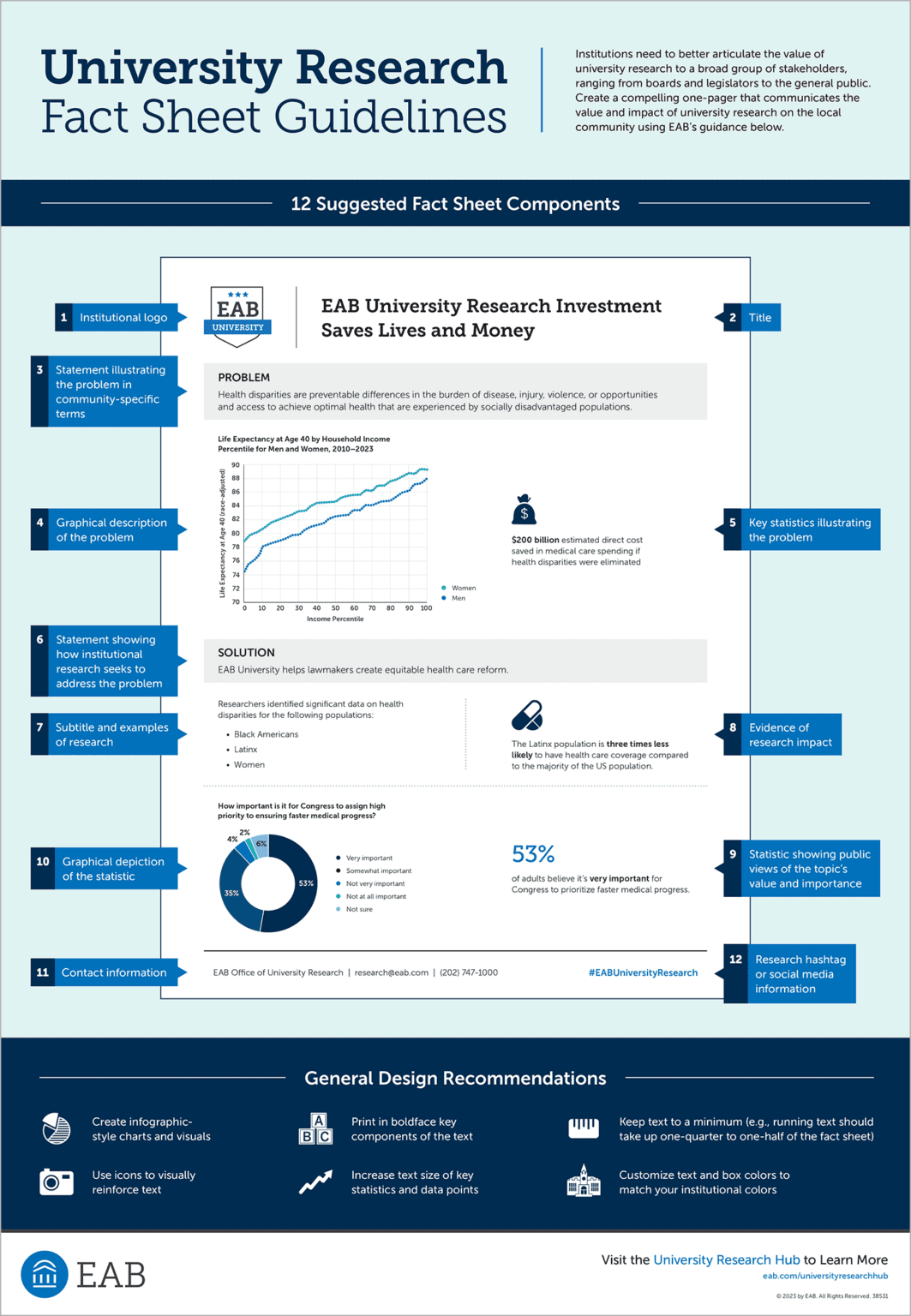 University Research Fact Sheet Guidelines | EAB