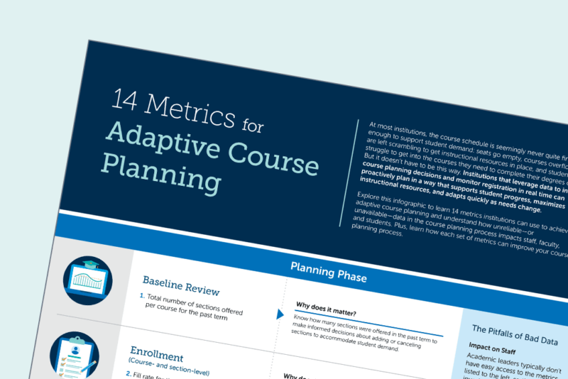 Higher ed data strategy: Frustrations and aspirations | EAB