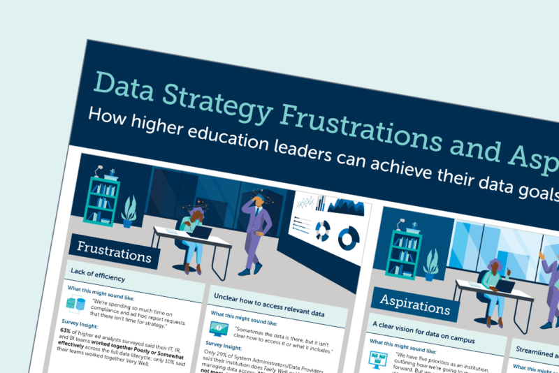 EAB Adds Rapid Insight Technology to its Education Data Platform, Edify ...