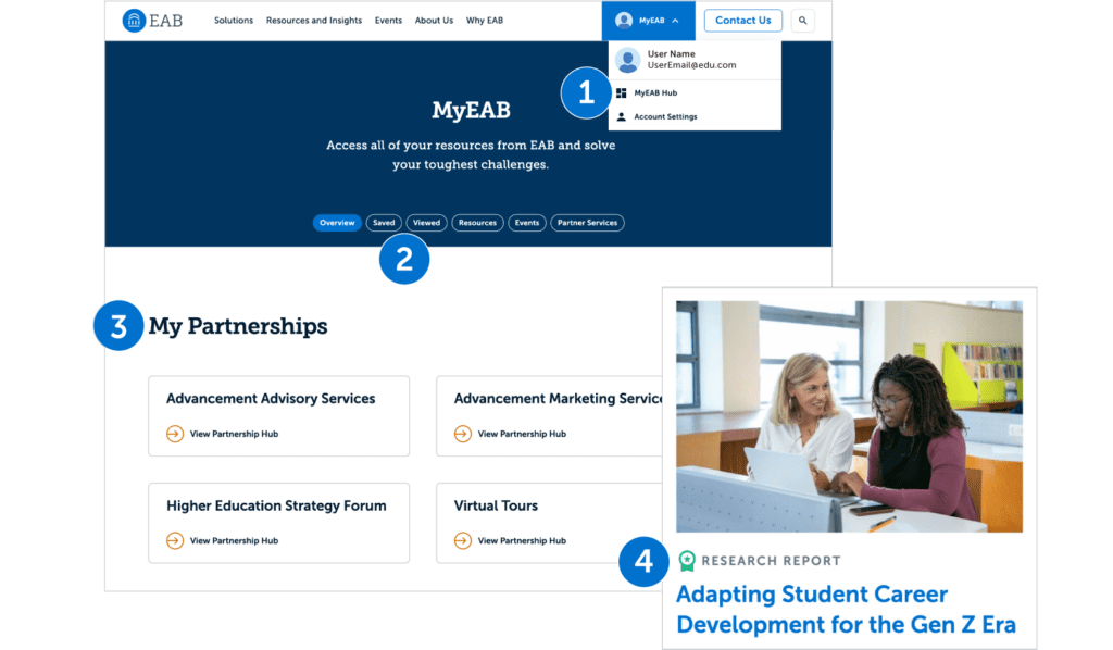 3 Ways Partners Can Fully Leverage the New EAB.com