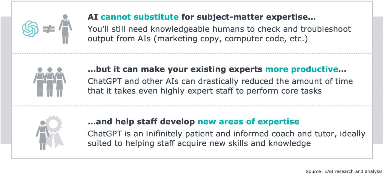 4 AI priorities for enrollment leaders | EAB