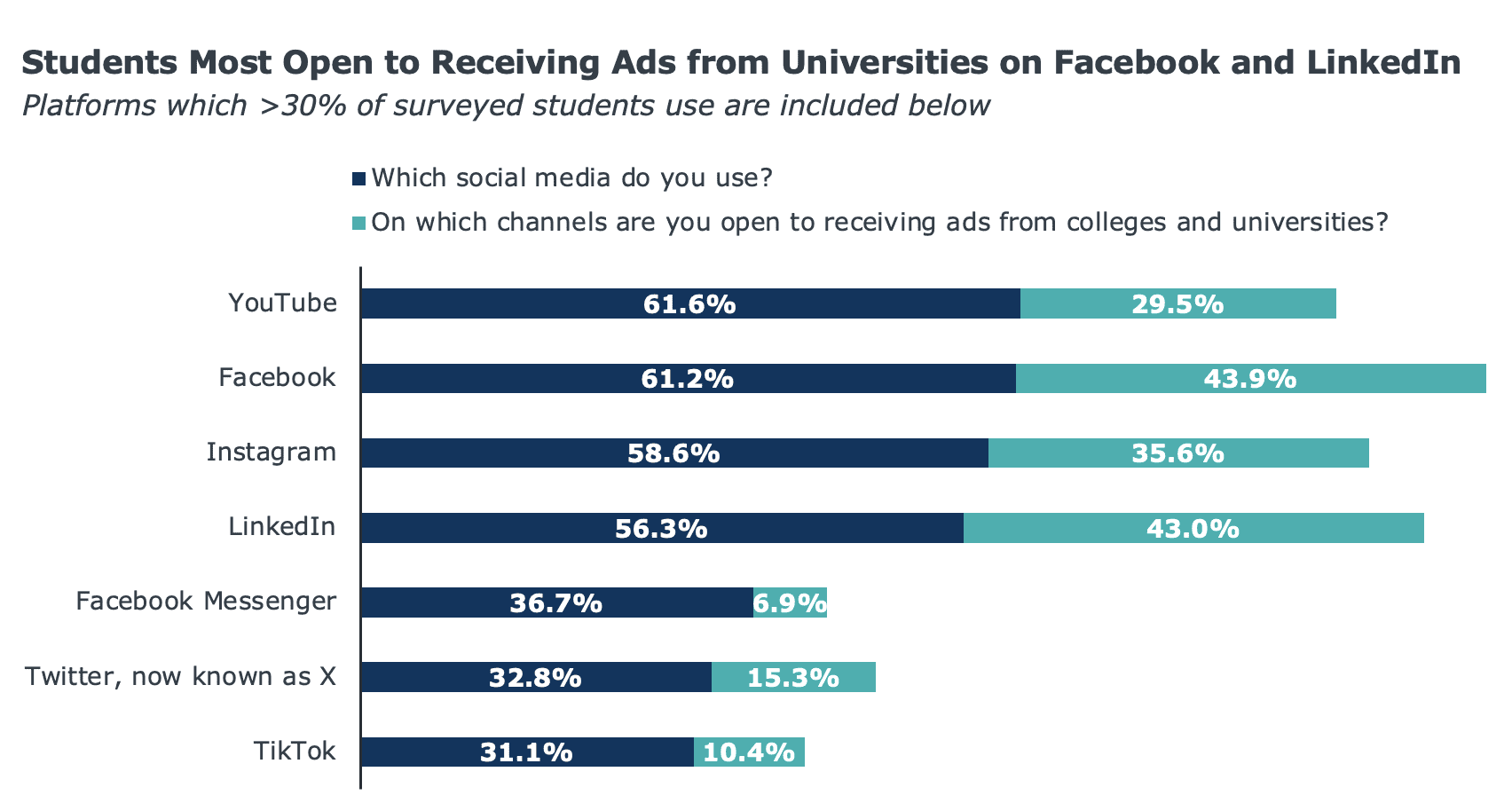 The top 5 ways prospective graduate and adult learners are finding your ...
