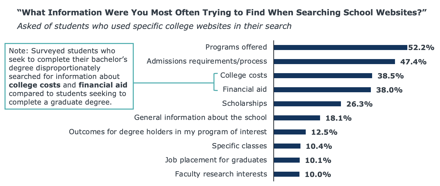 The top 5 ways prospective graduate and adult learners are finding your ...