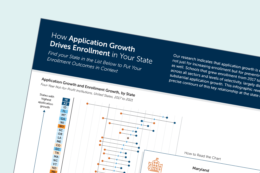 How Application Growth Drives Enrollment in Your State | EAB