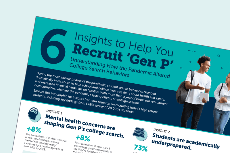 Enroll360 Solutions Hub | EAB