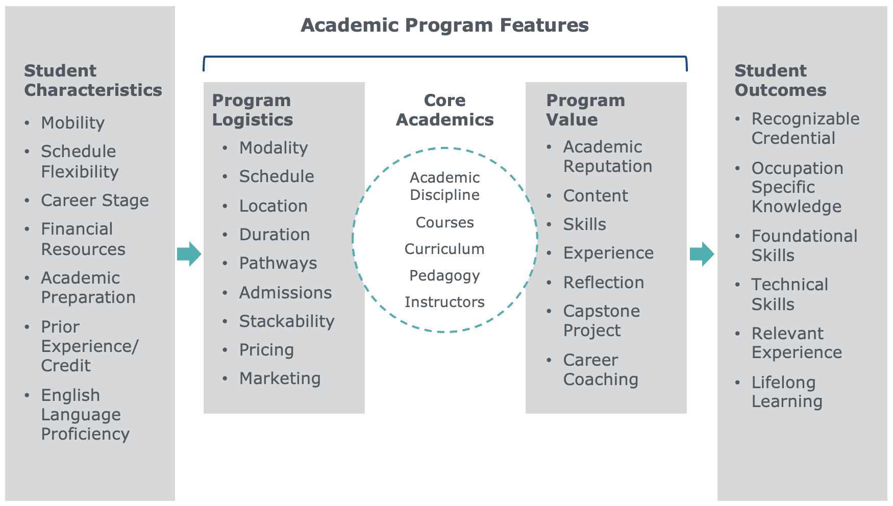 Do you need to sunset academic programs? Consider these 3 steps. | EAB