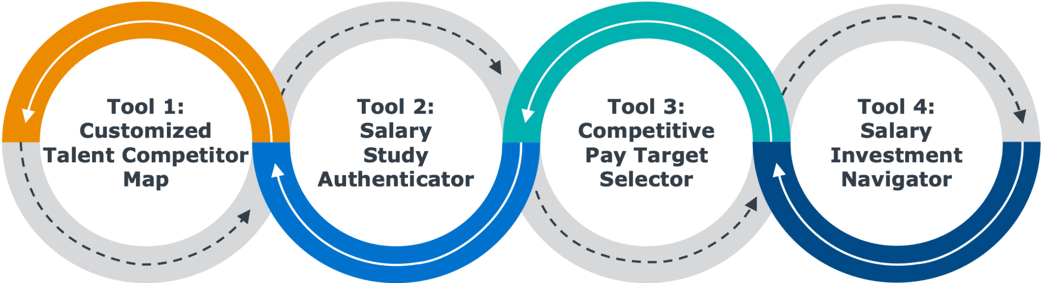 Market-Credible Staff Compensation Playbook | EAB