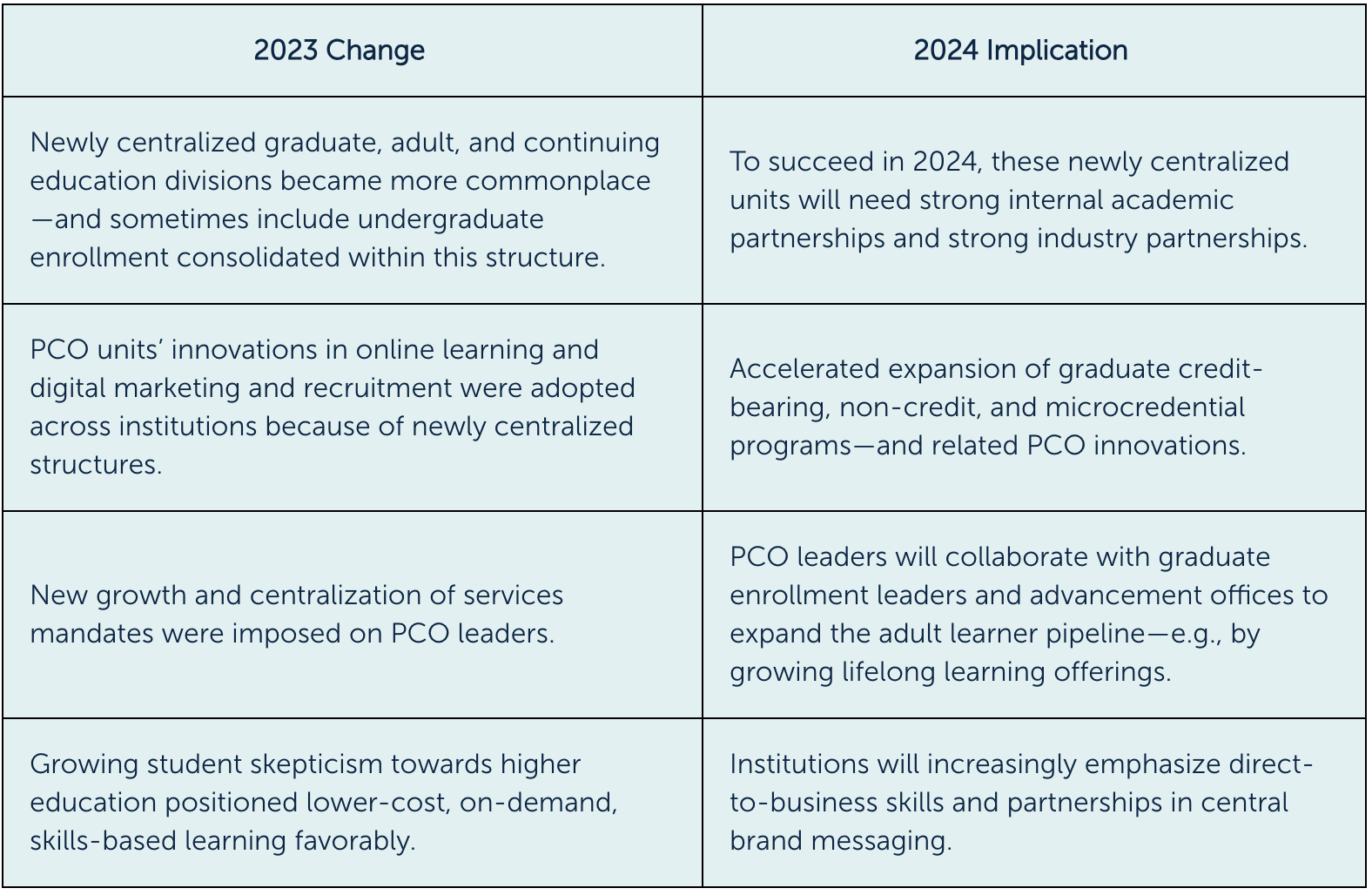 4 takeaways from marketing to graduate students in 2023—and predictions ...